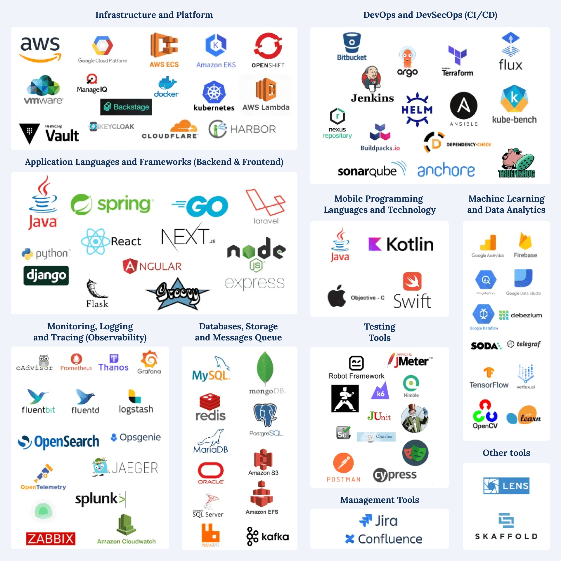 How Ascend Money Ensures Stable Growth through Tech Stack